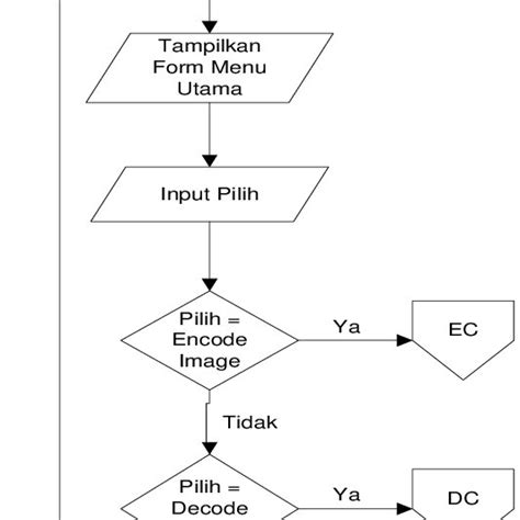 Contoh Flowchart Dan Storyboard Media Pembelajaran Imagesee