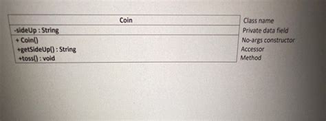 17 Coin Toss Simulator Write A Class Named Coin The