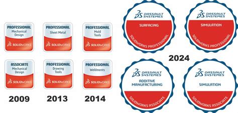 Viacheslav Kharzhevskyi On Linkedin Another 4 Solidworks Certificates