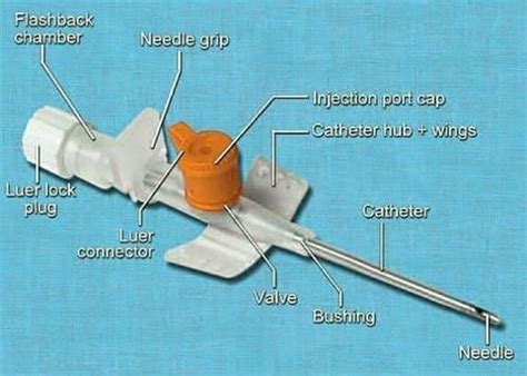 Cannula Medizzy
