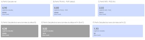 How Can I Add 2 Kpi Charts When They Follow Certain Conditions Spotfire Spotfire Community