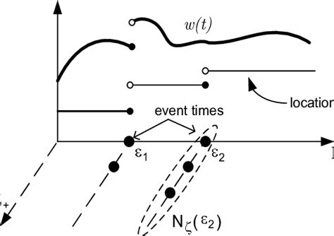 3 An Illustration Of The Hybrid Trajectory And Hybrid Time Axis Download Scientific Diagram