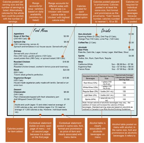 A Guide To Menu Labeling Requirements For 2024