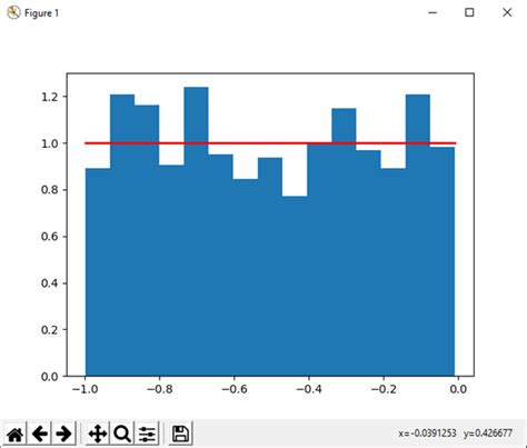 numpy random 函数详解 numpy教程 无涯教程网
