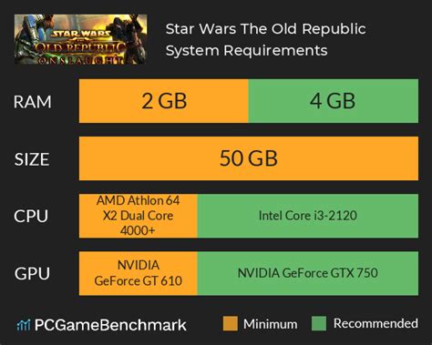 Star Wars The Old Republic System Requirements Can I Run It