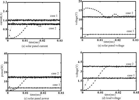 figure 11 from a new fuzzy based maximum power point tracker for