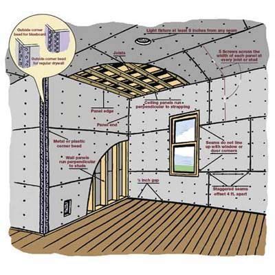 How To Hang Drywall Home Improvement Projects Home Diy Home Repairs