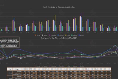 Detector Awaait Artificial Intelligence