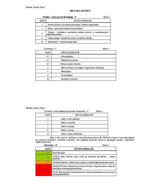 Metod Kinney Pdf