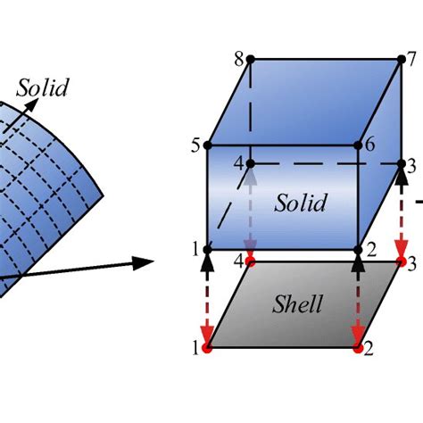 Discretization Model Of Stiffened Shell Using Coupled Elements A