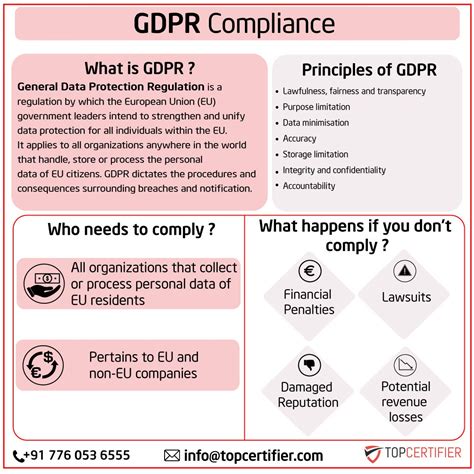 Gdpr Certification In Indonesia In The Age Of Data Driven Topcertifier Medium