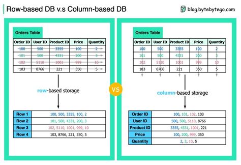 Systemdesign Coding Interviewtips Alex Xu 47 Comments