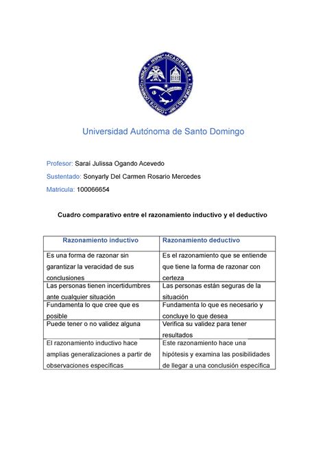 Cuadro Comparativo Entre El Razonamiento Inductivo Y El Deductivo