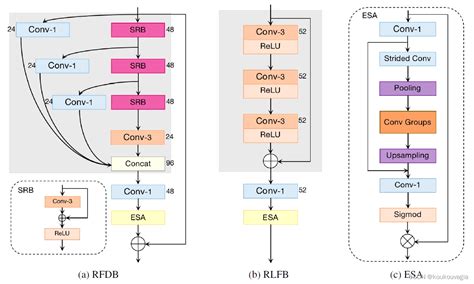 2205 Cvpr 2022 Workshop Ntire Residual Local Feature Network For