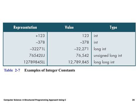 Chap 02 1ppt Programming Languages Computing