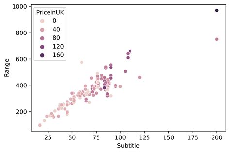 Github Kaganmusluelectric Cars Dataset Visualization Bu Projede