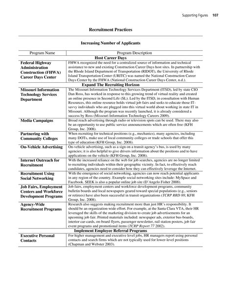 Appendix A Supporting Figures Guidebook For Recruiting Developing And Retaining Transit