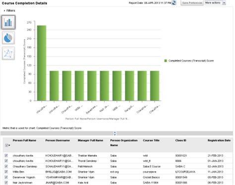 Course Completion Details