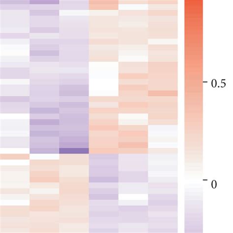 A Disintegrin And Metalloprotease 10 Adam 10 Depletion Induces Matrix