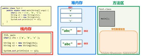 [博学谷学习记录] 超强总结，用心分享 javaee就业课 尊享无忧 java基础 api 3wk 博学谷的java课程怎么样 csdn博客