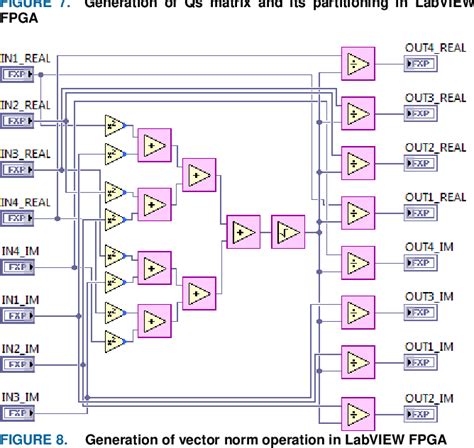 Figure 1 From Fpga Hardware Implementation Of Doa Estimation Algorithm