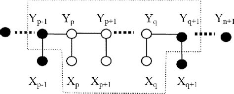 Figure 1 From Activity Recognition From Physiological Data Using