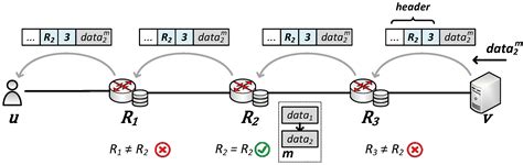 Electronics Free Full Text A Path Load Aware Based Caching Strategy