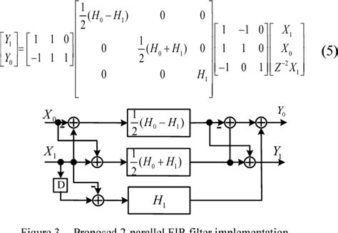 Figure 3 From Hardware Efficient Parallel Structures For Linear Phase
