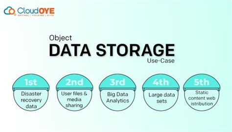 Decoding Object Storage Pricing Proven Tips For Maximum Savings