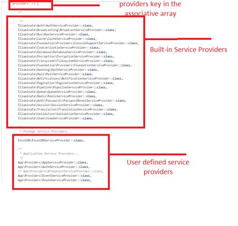 Laravel Php Basics Part 2