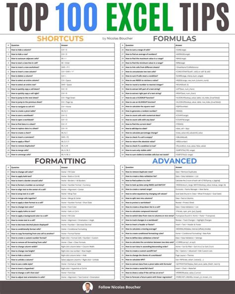 Adebayo Durojaiye On Linkedin 100 Excel Tips For You Bookmark This To