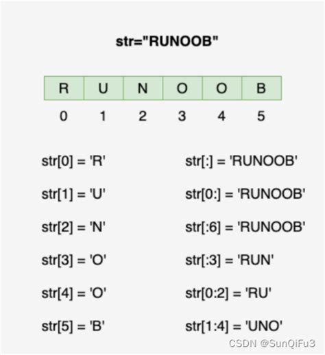Python字符串操作详解 Csdn博客 Python字符串操作详解 Csdn博客