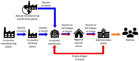 Global Mrna Cancer Vaccine Equity