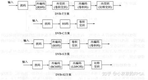 信号传输中常用的编码方法有哪些？ 知乎