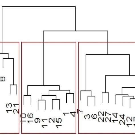 Wilcox Diagram Of The Groundwater Samples Of The Study Region