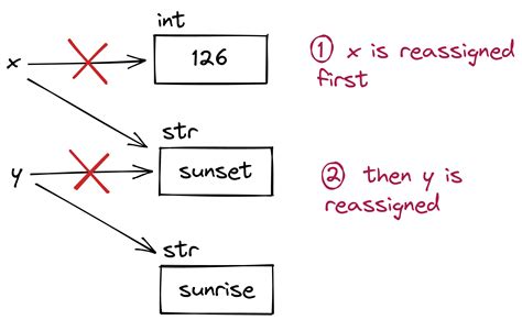 Gwu Csci 1012 Python Tips