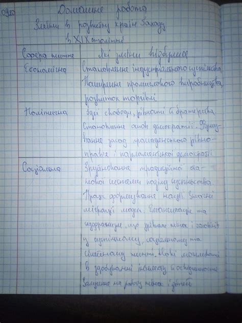 складіть таблицю Зміни в розвитку країн Заходу в ХІХ ст Школьные