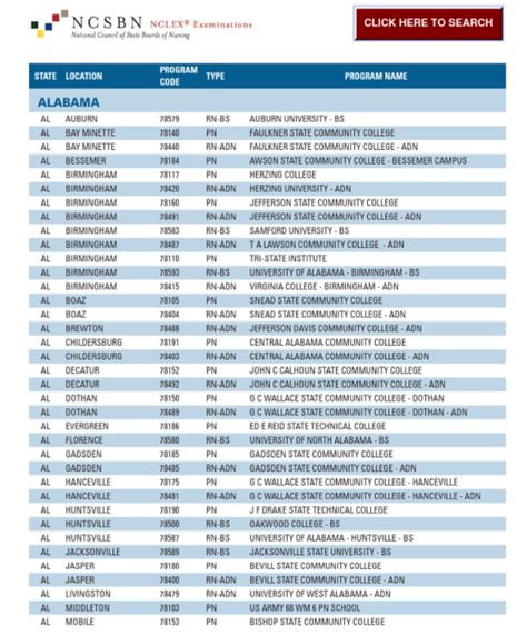 What Is Program Code For Nclex 6 Key Information Kevins Review