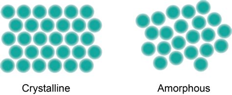 Amorphous Minerals What Happens When Geology Goes Out Of Order