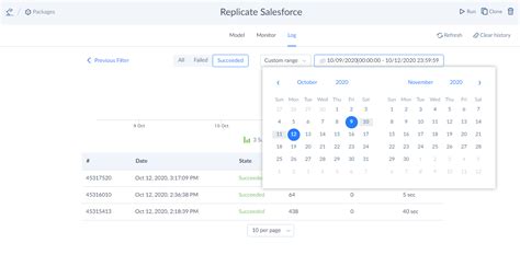 Integration Run History