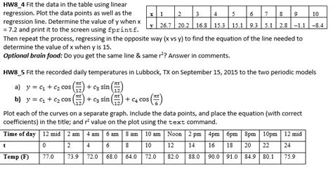 solved hw8 4 fit the data in the table using linear