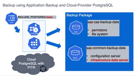 Restore A Viya Backup With Sas Viya Backup And Database Point In Time Restore
