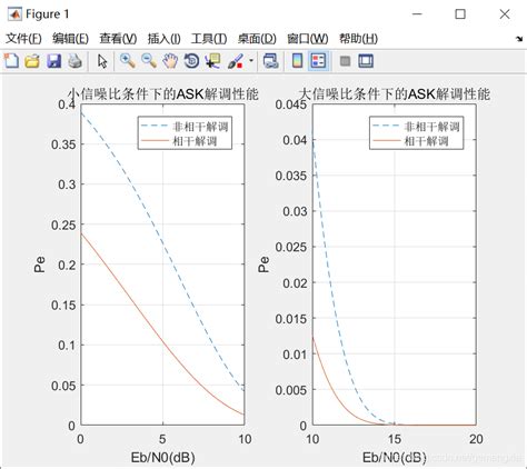 Ask调制与解调ask解调 Csdn博客