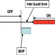 Proposed Offset Assignment Scheme Download Scientific Diagram