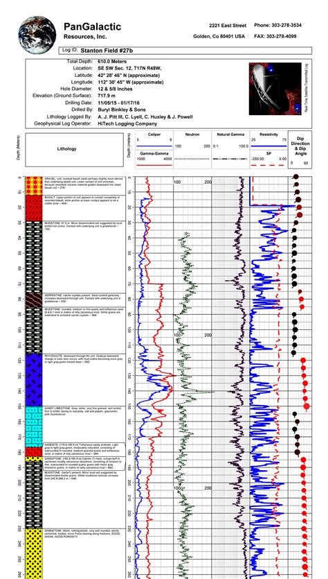 Logplotgallery1c1000short Rockware