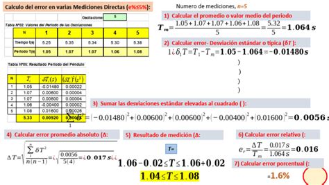 Ejemplo Calculo De Error Mediciones Directas Pdf Teoría Estadística