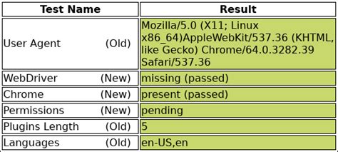 It Is Not Possible To Detect And Block Chrome Headless