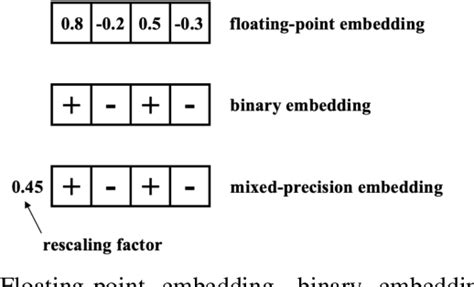 Figure 3 From Sign Guided Bipartite Graph Hashing For Hamming Space