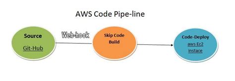 Worked On Devops Tasks For A Client Muhammad Yasir Zia Posted On The