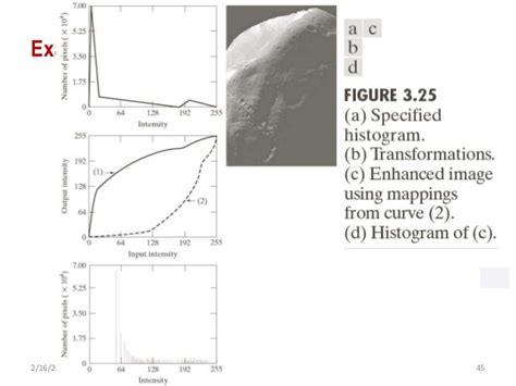Histogram Processing